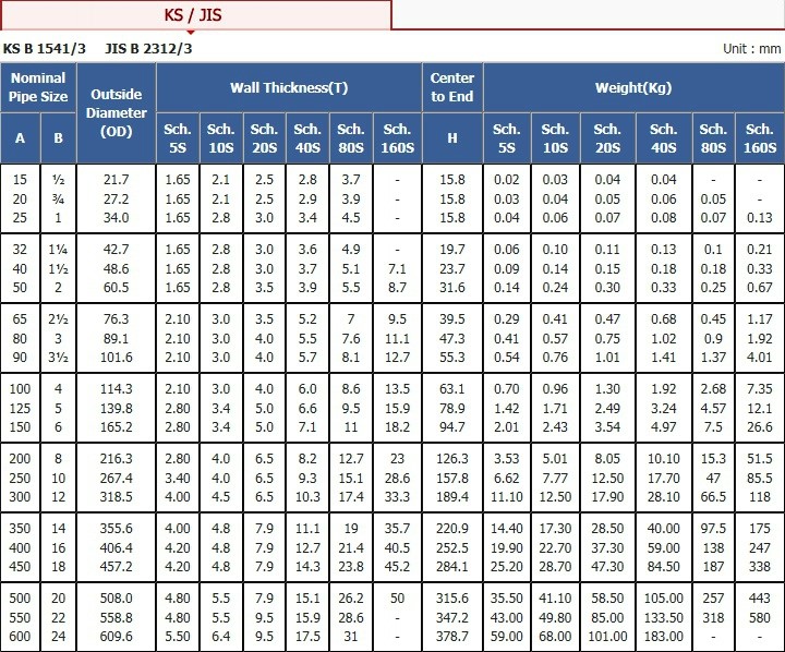 용접45˚엘보 스텐용접45˚엘보,45˚롱엘보45˚숏엘보,KS/JIS,ANSI : 네이버 블로그