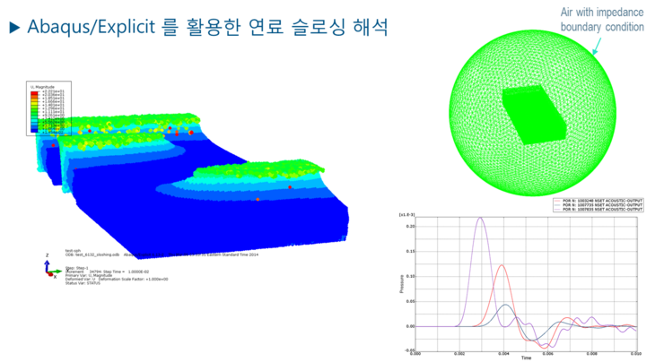 Tip Abaqus를 이용한 소음해석 Abaqus For Acoustics Part2 다쏘시스템코리아 블로그