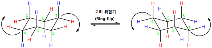 [유기화학 3-7] 사이클로헥세인(1) : 네이버 블로그
