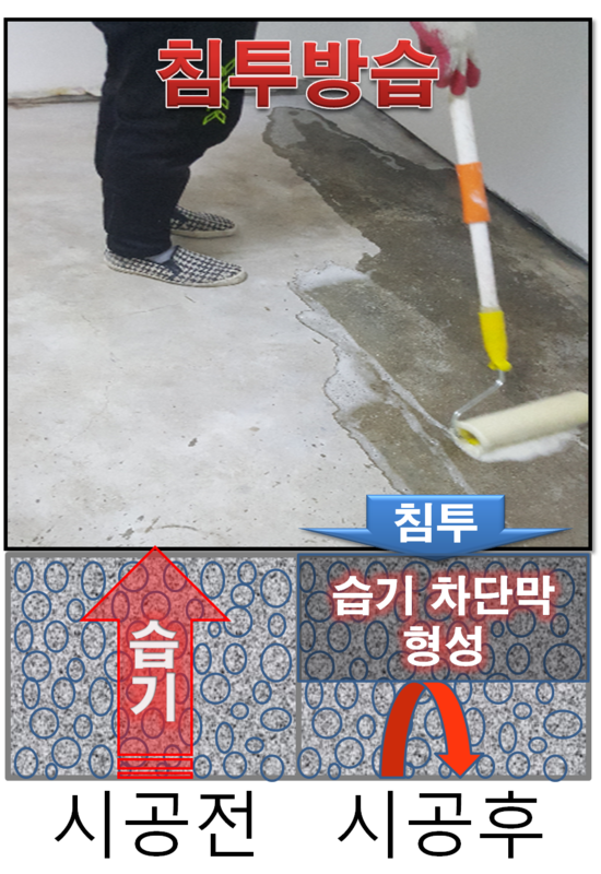 방바닥 습기 차단 반지하 방바닥 습기 제거 침투방습방습몰탈방습시트 복합시공 신공법 클린플로어 구 바닥0827 By