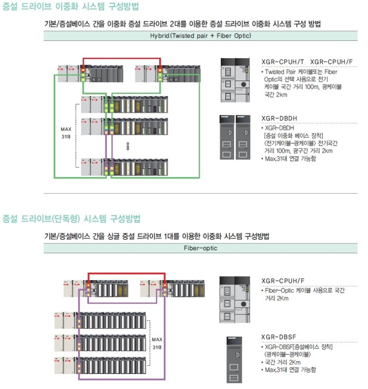 LS산전 XGR이중화PLC 제안 및 단가(20200703) : 네이버 블로그
