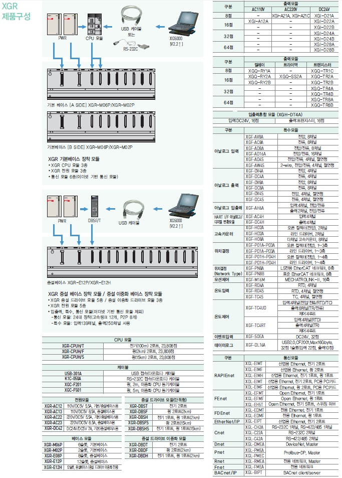 LS산전 XGR이중화PLC 제안 및 단가(20200703) : 네이버 블로그