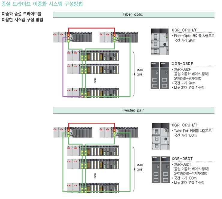LS산전 XGR이중화PLC 제안 및 단가(20200703) : 네이버 블로그