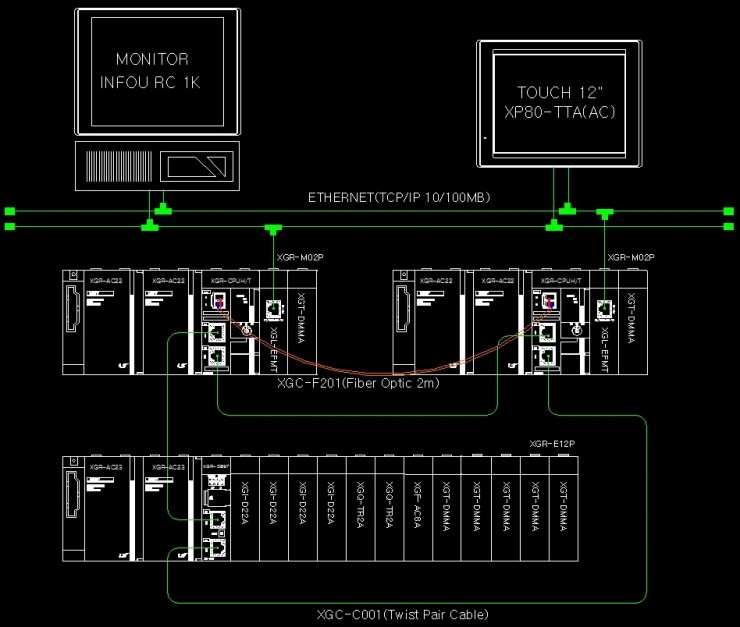 LS산전 XGR이중화PLC 제안 및 단가(20200703) : 네이버 블로그