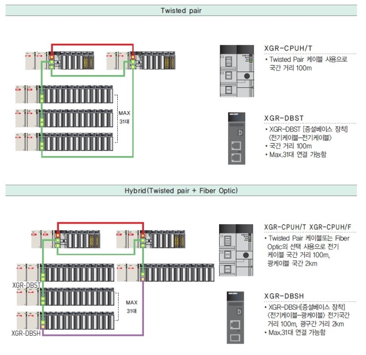 LS산전 XGR이중화PLC 제안 및 단가(20200703) : 네이버 블로그