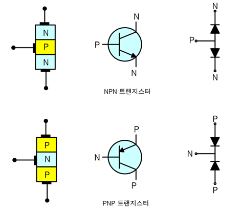 NPN, PNP 트랜지스터의 구조 --- (10) : 네이버 블로그