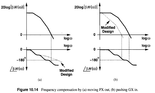 1.4.6 OPAMP_Two-Stage OPAMP, Miller Compensation : 네이버 블로그