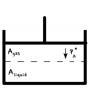 끓는점 오름 상수, 어는점 내림 상수(ebullioscopic constant, cryoscopic constant) [ 내가 ...