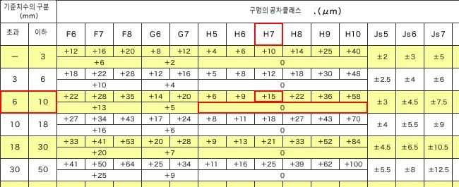 [제도기술]공차 기호의 의미와 선정가이드 : 네이버 블로그