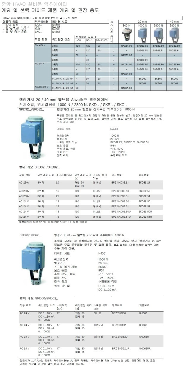 [SIEMENS] 전자 유압식 밸브 조작기_Electrohydraulic actuators for valves_SKD32 ...