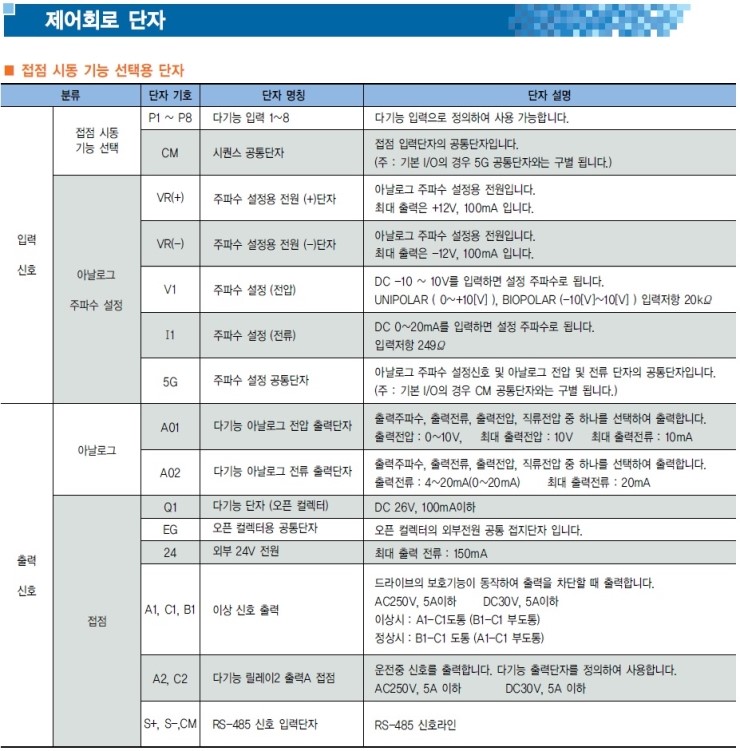 LS산전 IS7인버터 소개 및 단가(20201215) : 네이버 블로그
