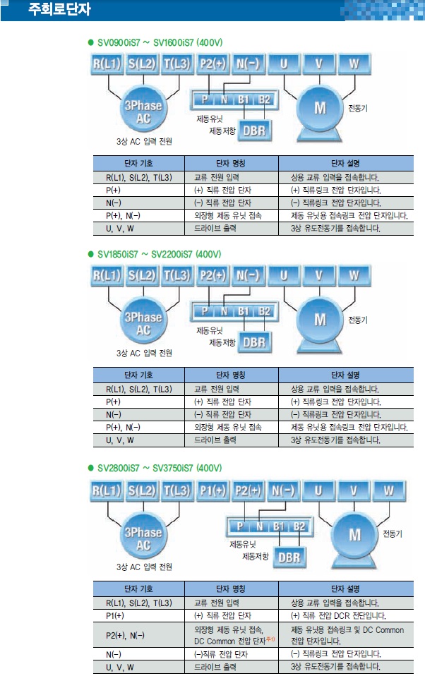 LS산전 IS7인버터 소개 및 단가(20201215) : 네이버 블로그