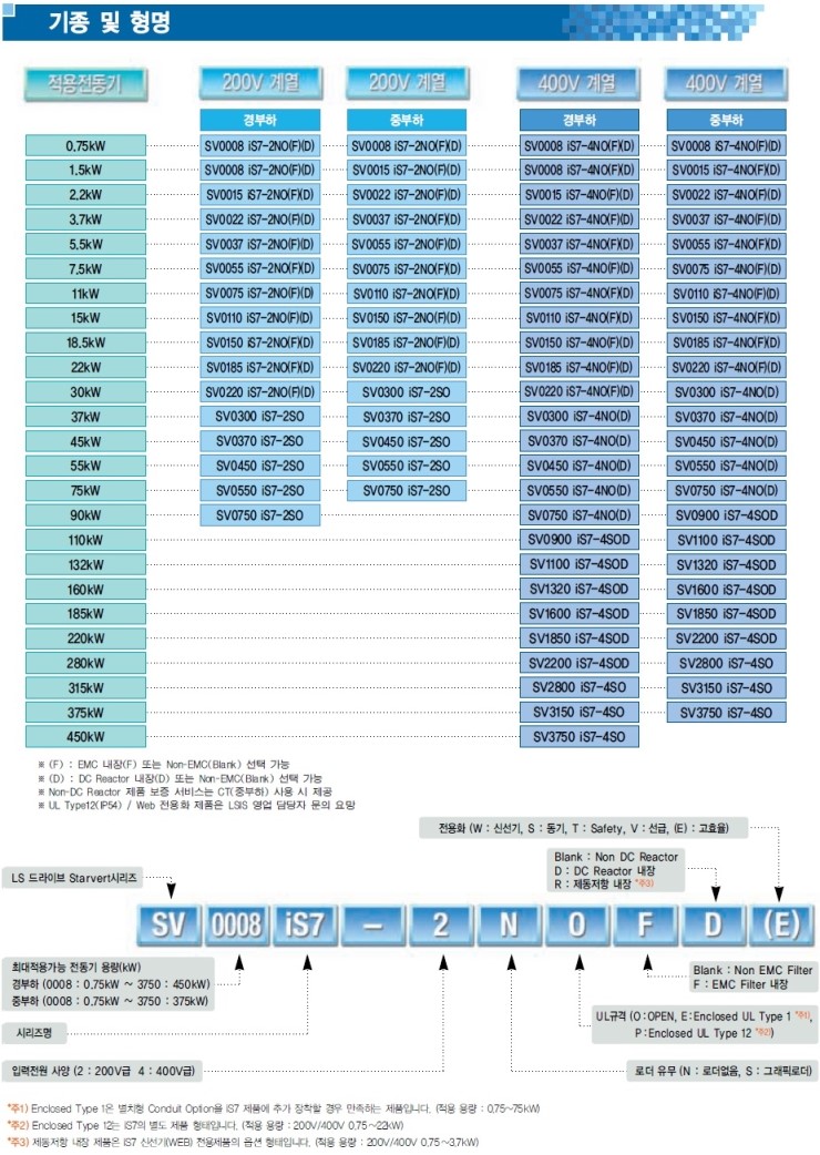 LS산전 IS7인버터 소개 및 단가(20201215) : 네이버 블로그