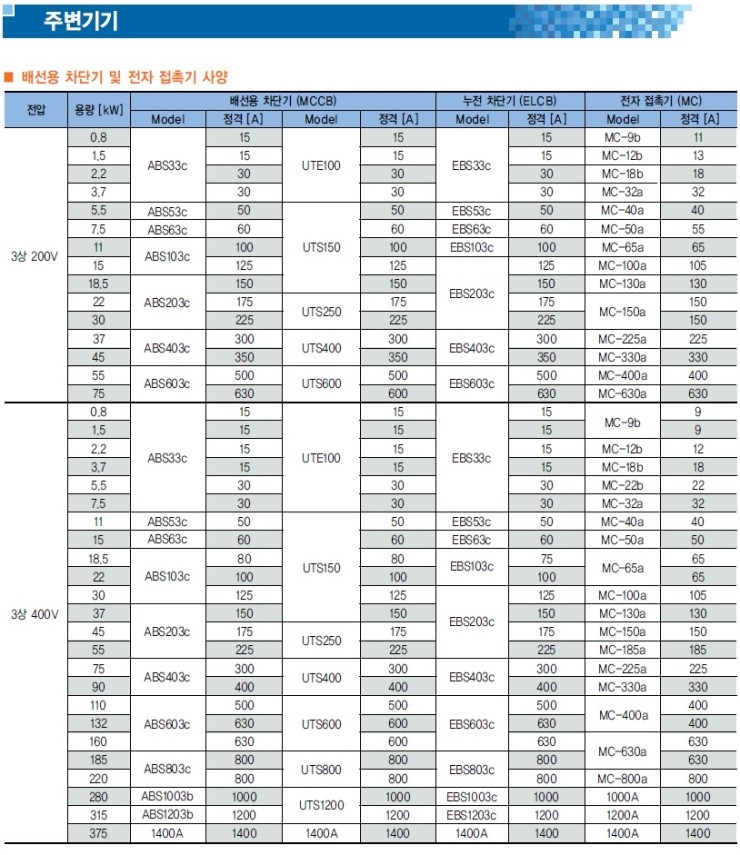 LS산전 IS7인버터 소개 및 단가(20201215) : 네이버 블로그