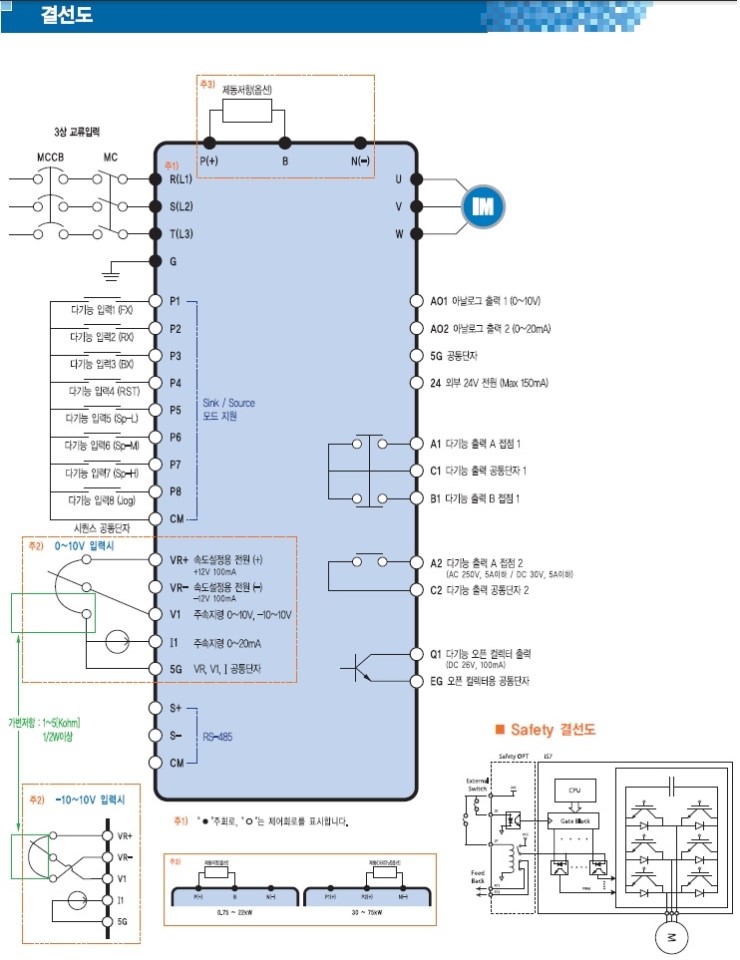 LS산전 IS7인버터 소개 및 단가(20201215) : 네이버 블로그