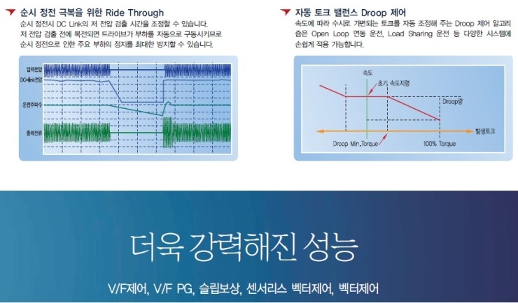 LS산전 IS7인버터 소개 및 단가(20201215) : 네이버 블로그