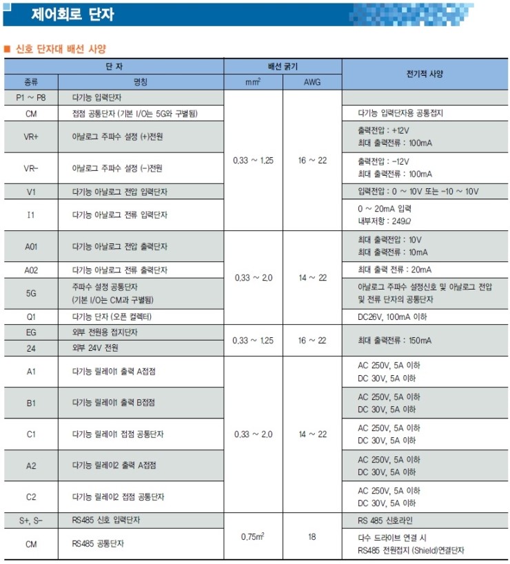 LS산전 IS7인버터 소개 및 단가(20201215) : 네이버 블로그