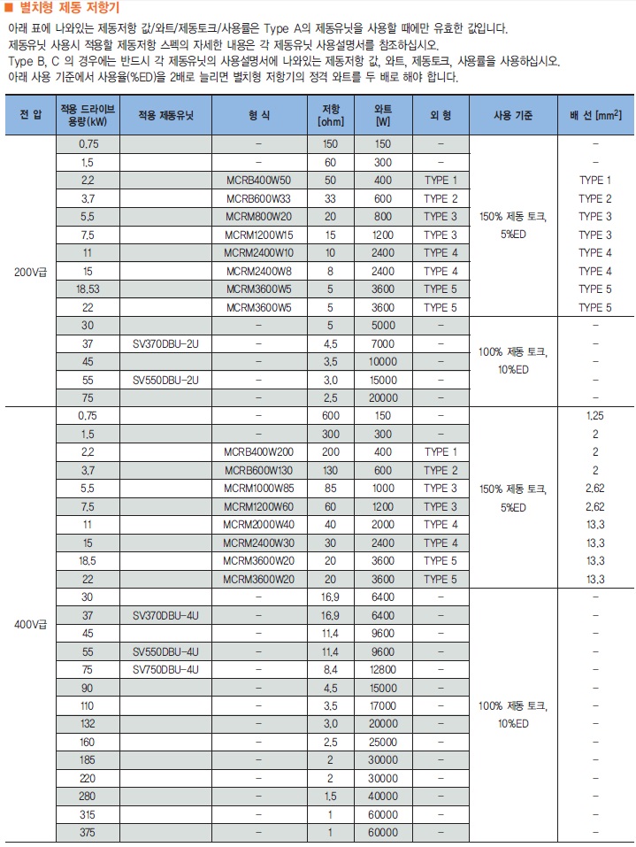 LS산전 IS7인버터 소개 및 단가(20201215) : 네이버 블로그