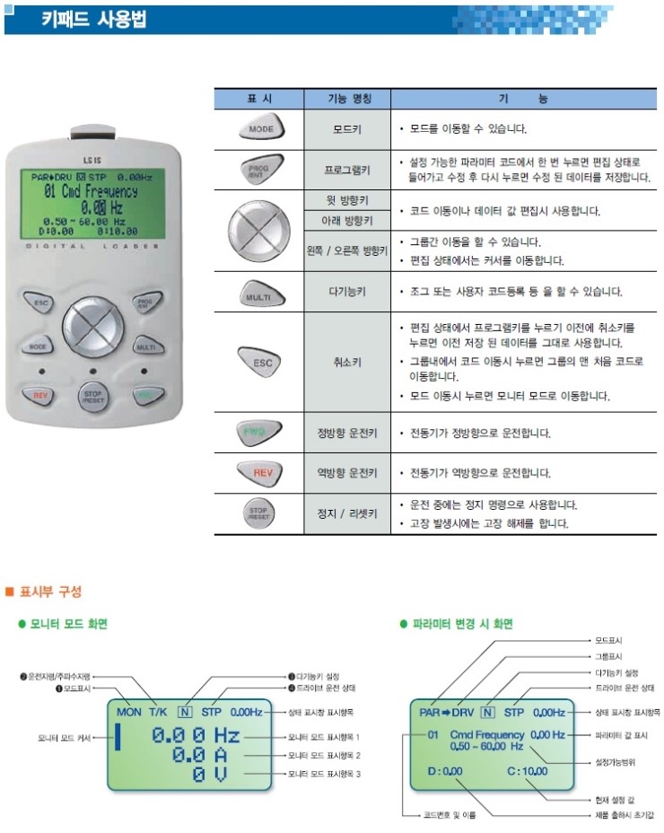 LS산전 IS7인버터 소개 및 단가(20201215) : 네이버 블로그