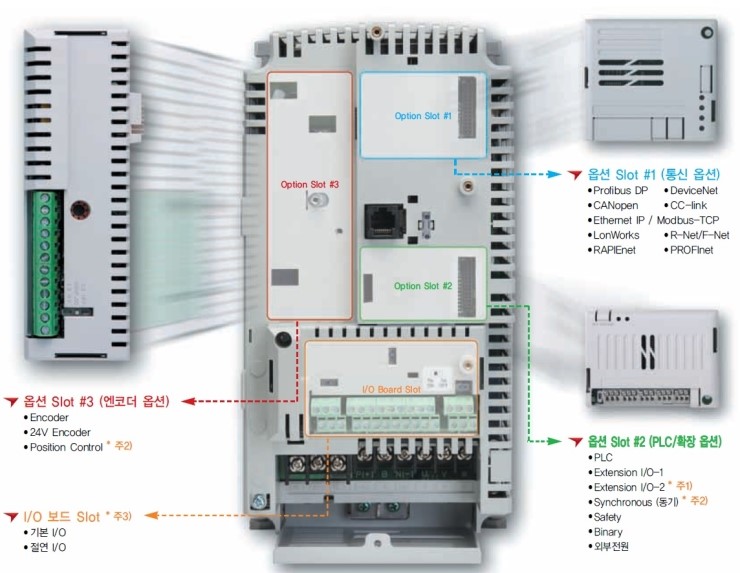 LS산전 IS7인버터 소개 및 단가(20201215) : 네이버 블로그