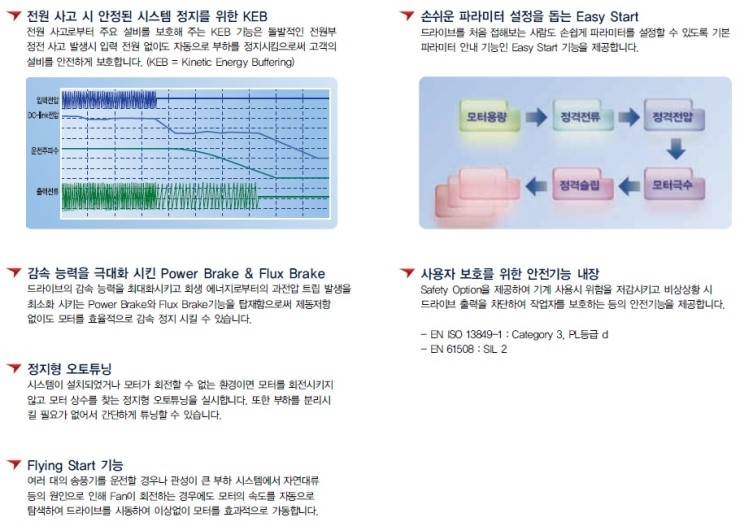 LS산전 IS7인버터 소개 및 단가(20201215) : 네이버 블로그