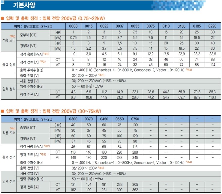 LS산전 IS7인버터 소개 및 단가(20201215) : 네이버 블로그