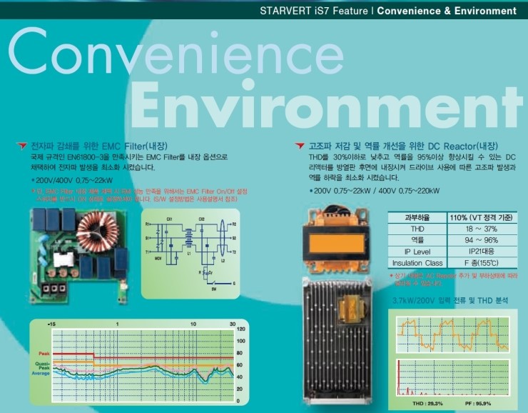 LS산전 IS7인버터 소개 및 단가(20201215) : 네이버 블로그