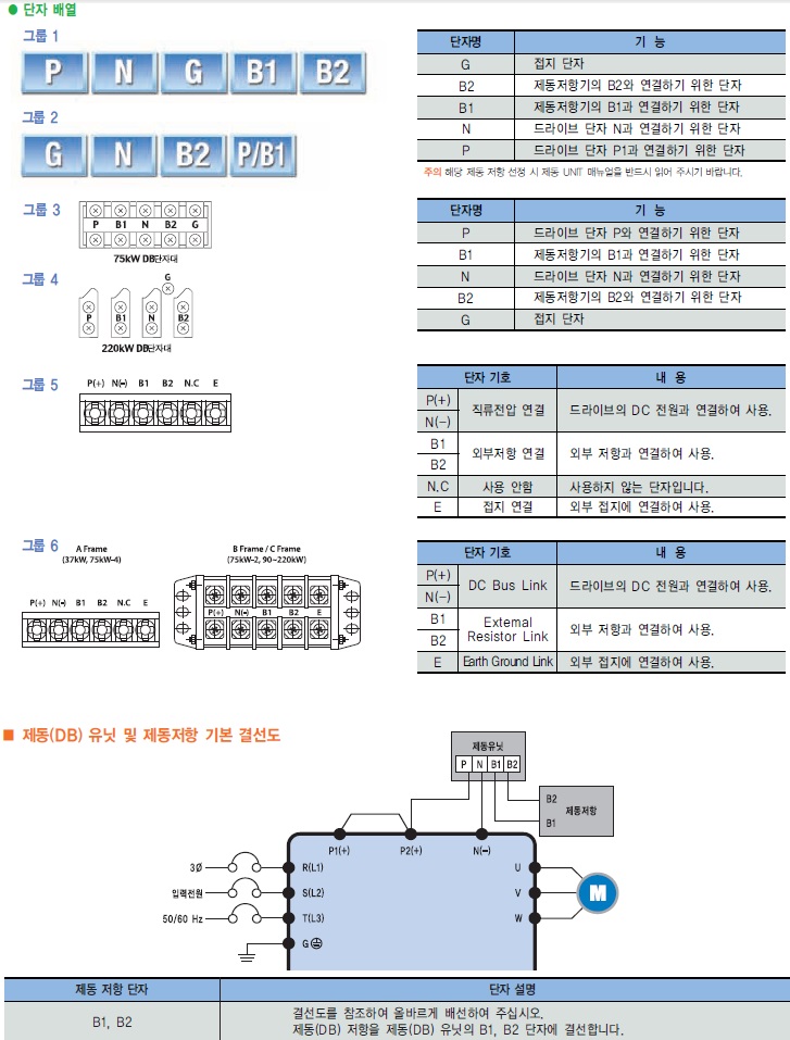 LS산전 IS7인버터 소개 및 단가(20201215) : 네이버 블로그