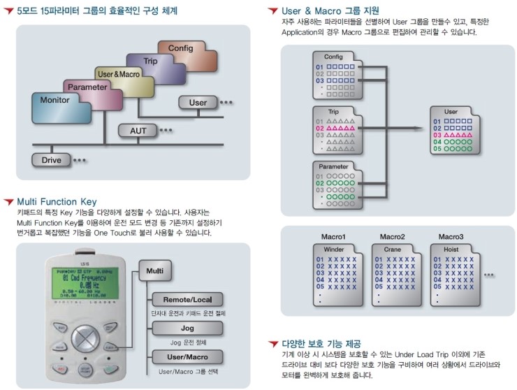 LS산전 IS7인버터 소개 및 단가(20201215) : 네이버 블로그