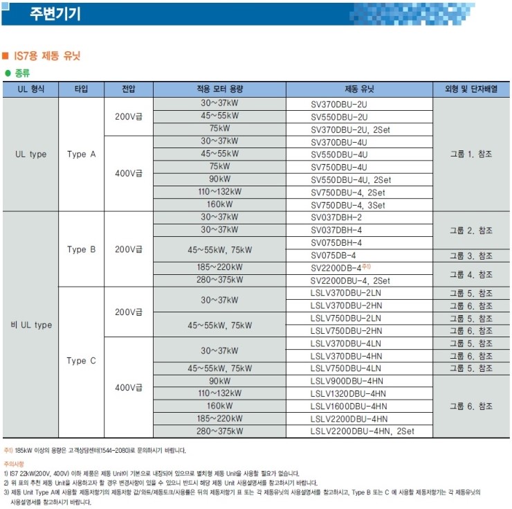 LS산전 IS7인버터 소개 및 단가(20201215) : 네이버 블로그