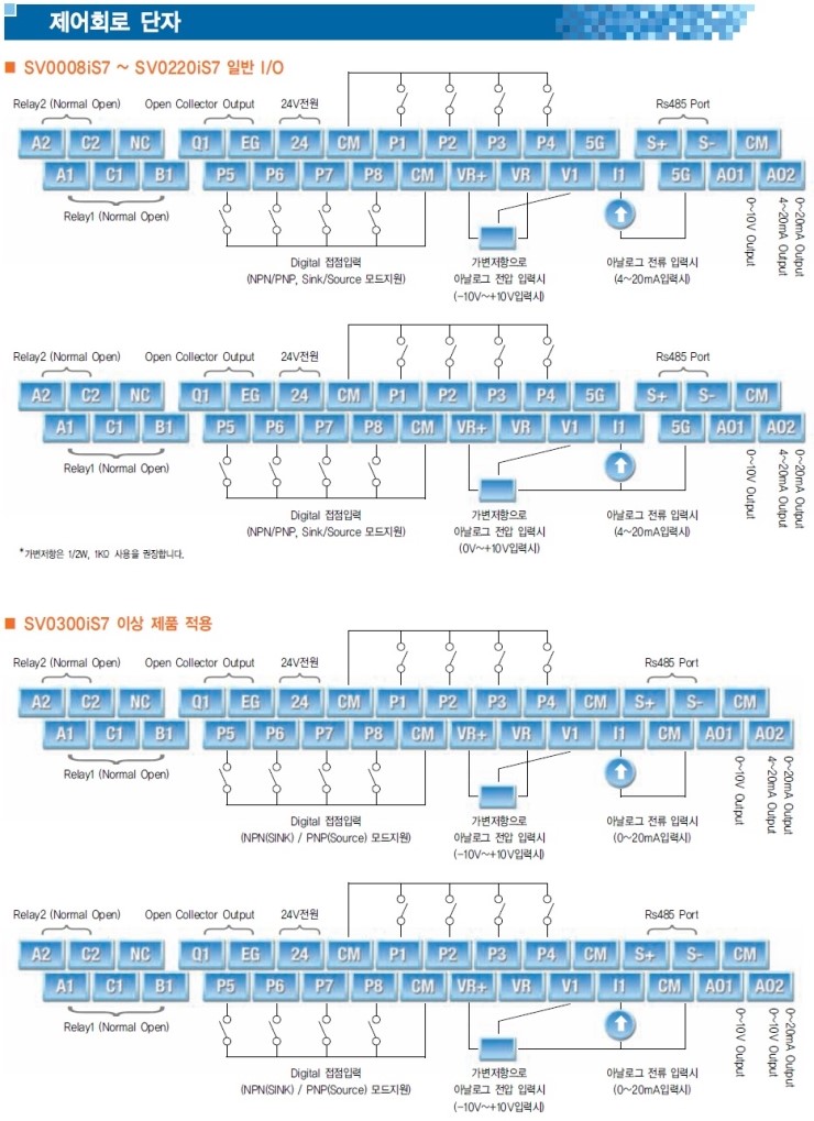LS산전 IS7인버터 소개 및 단가(20201215) : 네이버 블로그