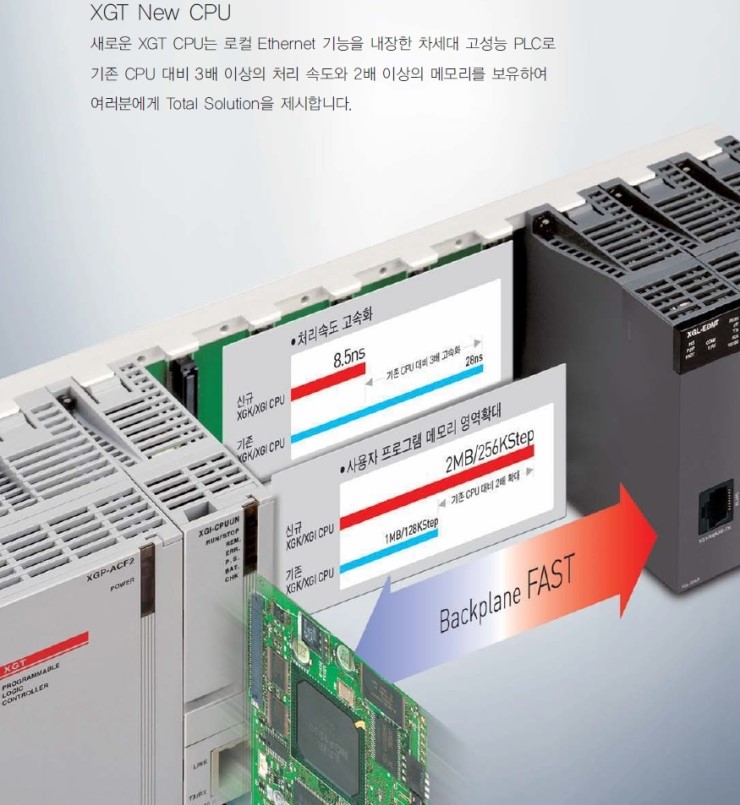 LS산전 XGT PLC 소개 및 단가(20190220) : 네이버 블로그