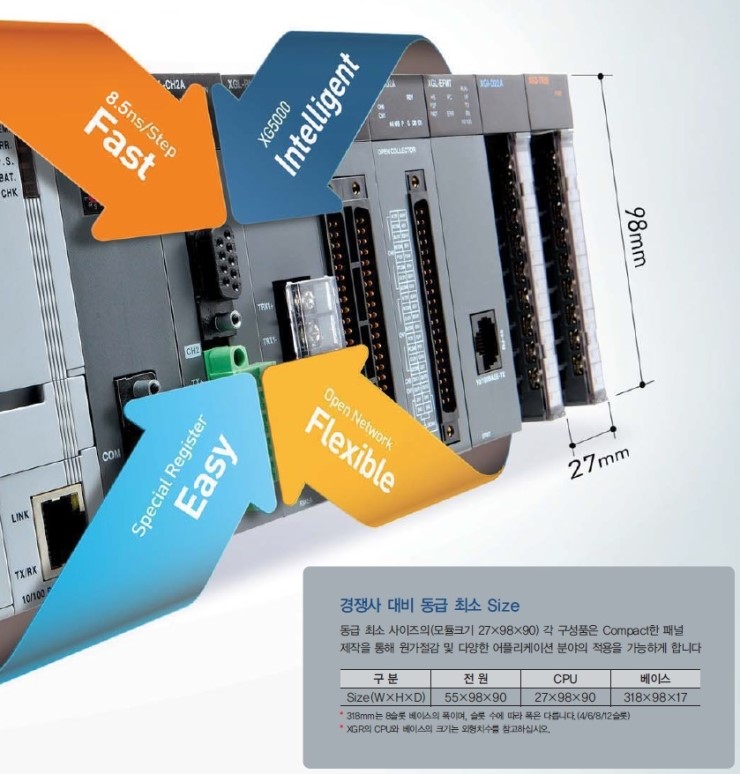 LS산전 XGT PLC 소개 및 단가(20190220) : 네이버 블로그