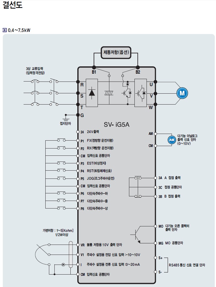 LS일렉트릭 IG5A인버터 소개 및 단가(20210601) : 네이버 블로그