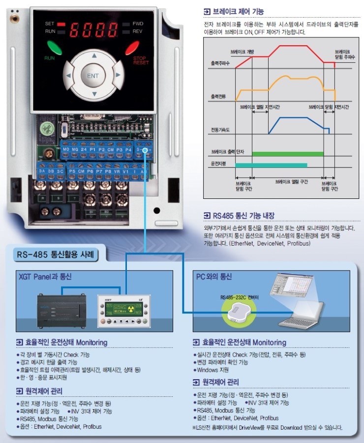LS일렉트릭 IG5A인버터 소개 및 단가(20210601) : 네이버 블로그