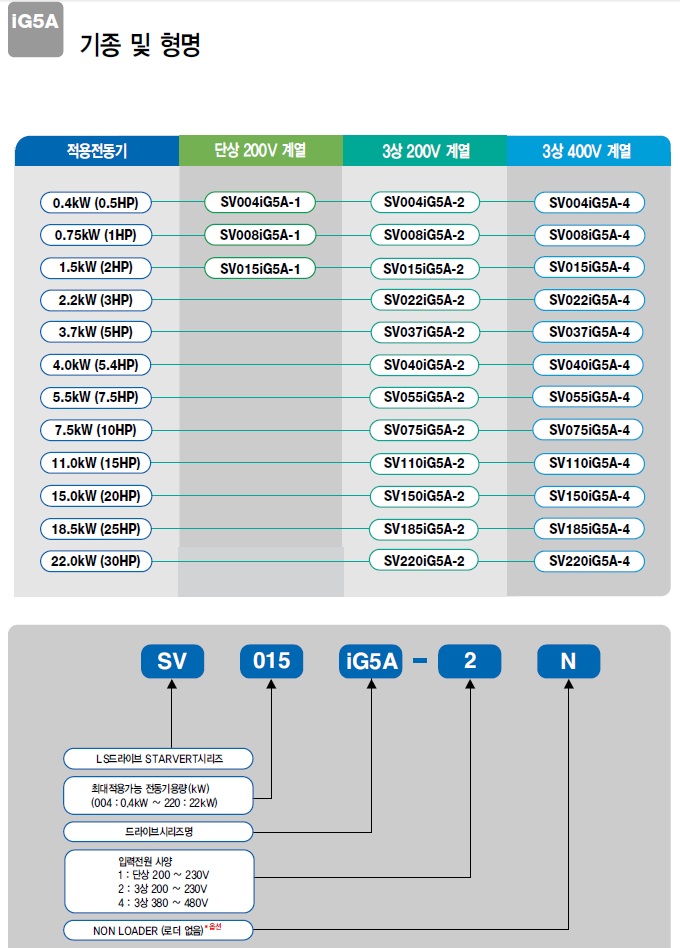 LS일렉트릭 IG5A인버터 소개 및 단가(20210601) : 네이버 블로그