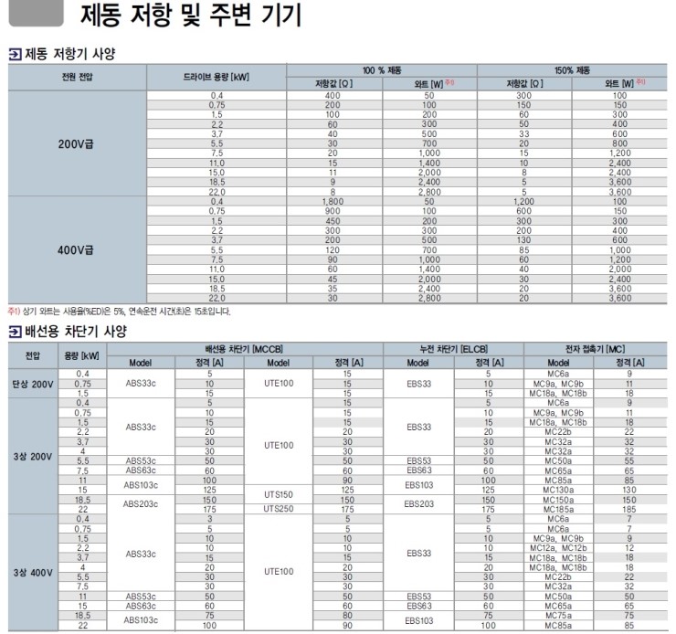 LS일렉트릭 IG5A인버터 소개 및 단가(20210601) : 네이버 블로그