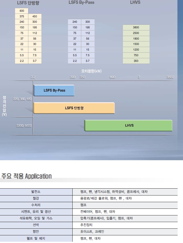LS산전 SOFT START/소프트스타트 소개 및 단가(20201218) : 네이버 블로그