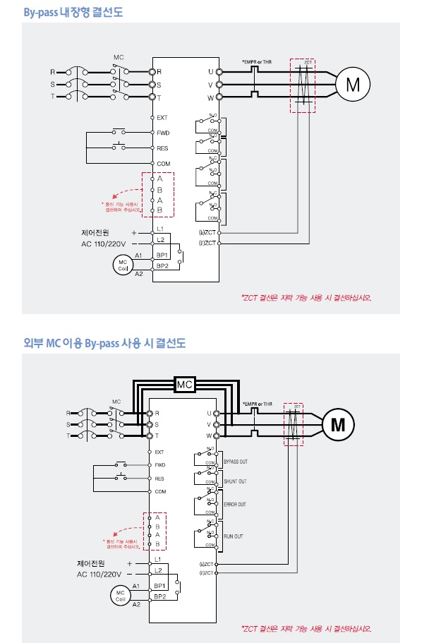 LS산전 SOFT START/소프트스타트 소개 및 단가(20201218) : 네이버 블로그