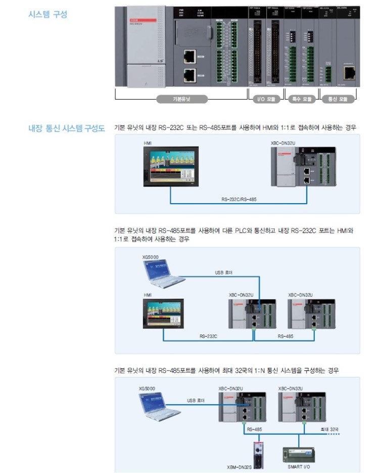 LS일렉트릭 XGB PLC소개 및 단가(2021010) : 네이버 블로그