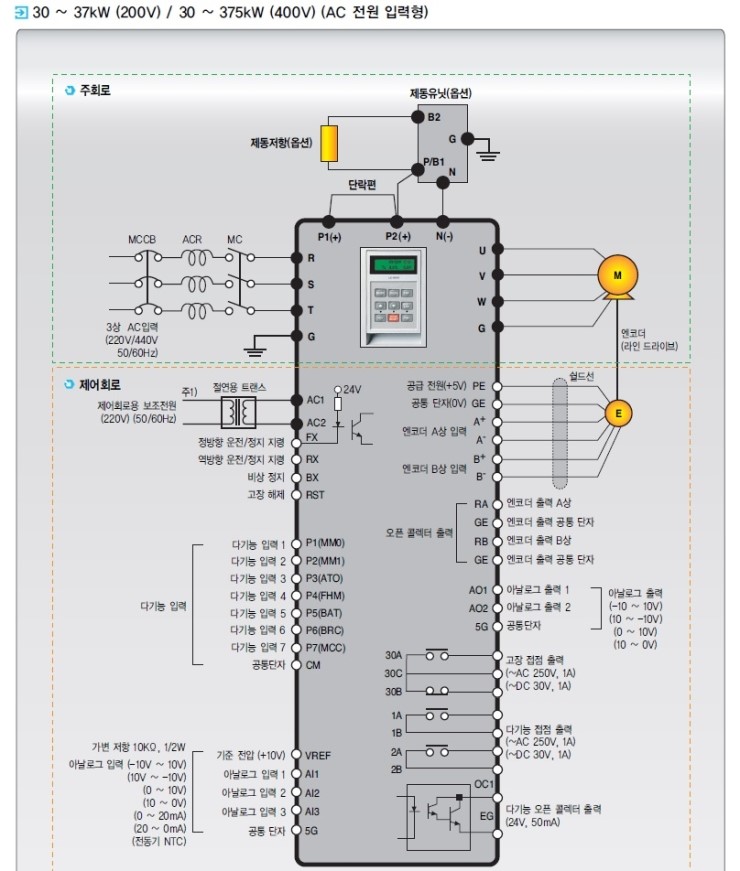 LS산전 IV5 벡터 인버터 소개 및 단가(20180710) : 네이버 블로그