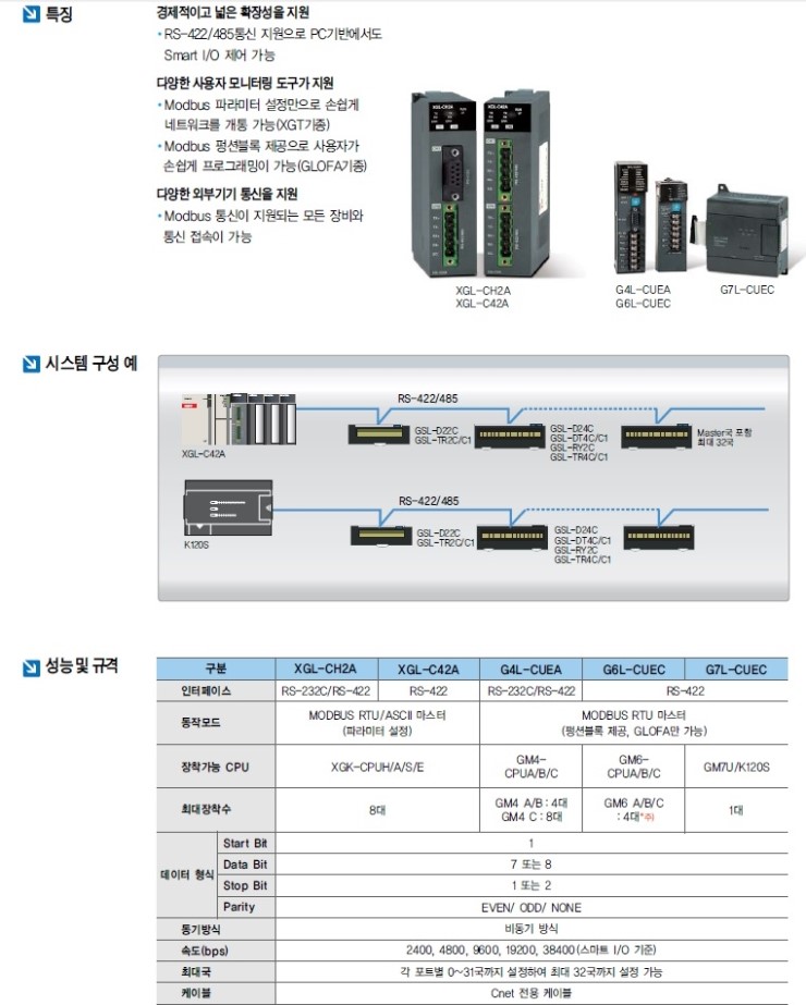 LS산전 SMART/IO PLC소개 및 단가(20190111) : 네이버 블로그