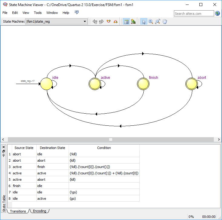 Verilog HDL: 유한상태 기계 (Finite State Machine, FSM) : 네이버 블로그