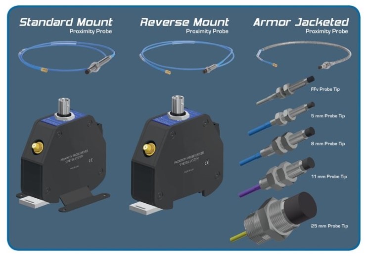 비접촉 변위센서(Proximity Probe)의 구조 및 원리 : 네이버 블로그