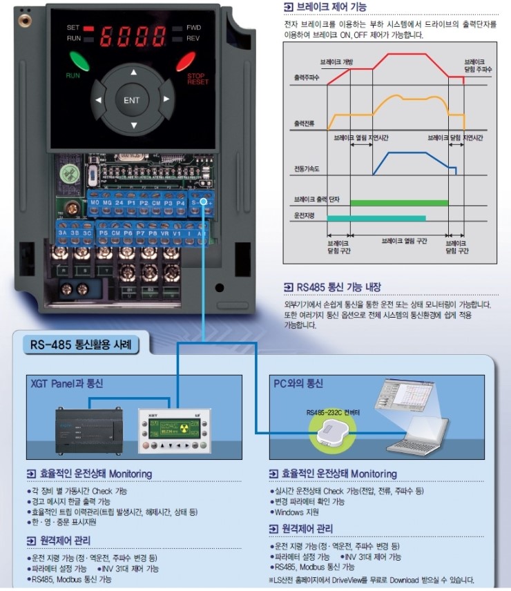 LS산전 FP5인버터 소개 및 단가(20180911) : 네이버 블로그