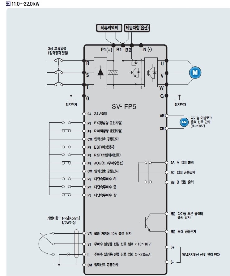 LS산전 FP5인버터 소개 및 단가(20180911) : 네이버 블로그