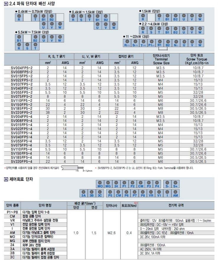 LS산전 FP5인버터 소개 및 단가(20180911) : 네이버 블로그