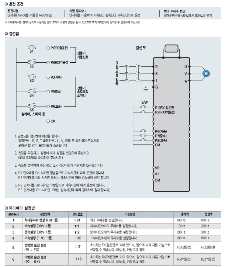 LS산전 FP5인버터 소개 및 단가(20180911) : 네이버 블로그