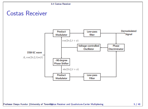 [통신이론] 3_2 Coherent Detection(Costas Receiver) [OpenMymajor] : 네이버 블로그