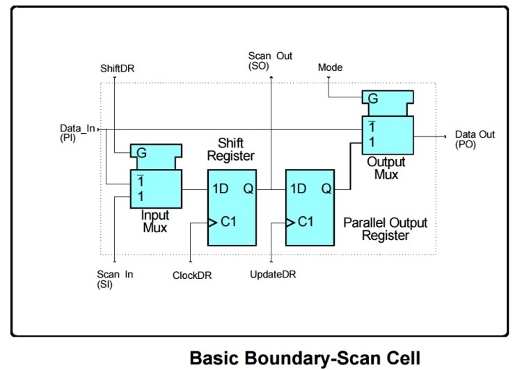 Design for Test -2 : 네이버 블로그